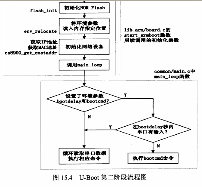 003@ uboot第一阶段分析（上）_{standard input}:43: error: selected processor doe ...