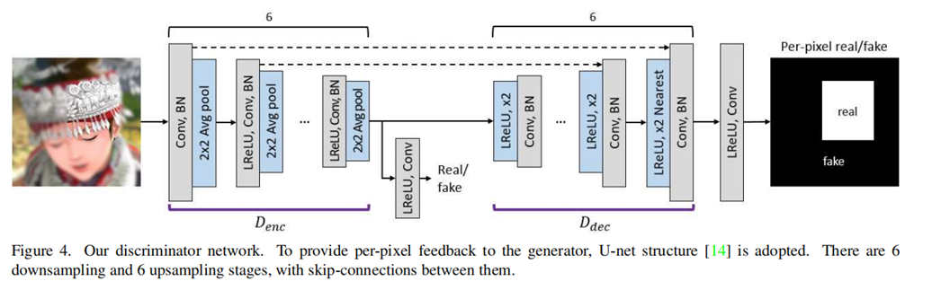 CVPR2020生成类超分网络阅读笔记_vgg loss-CSDN博客