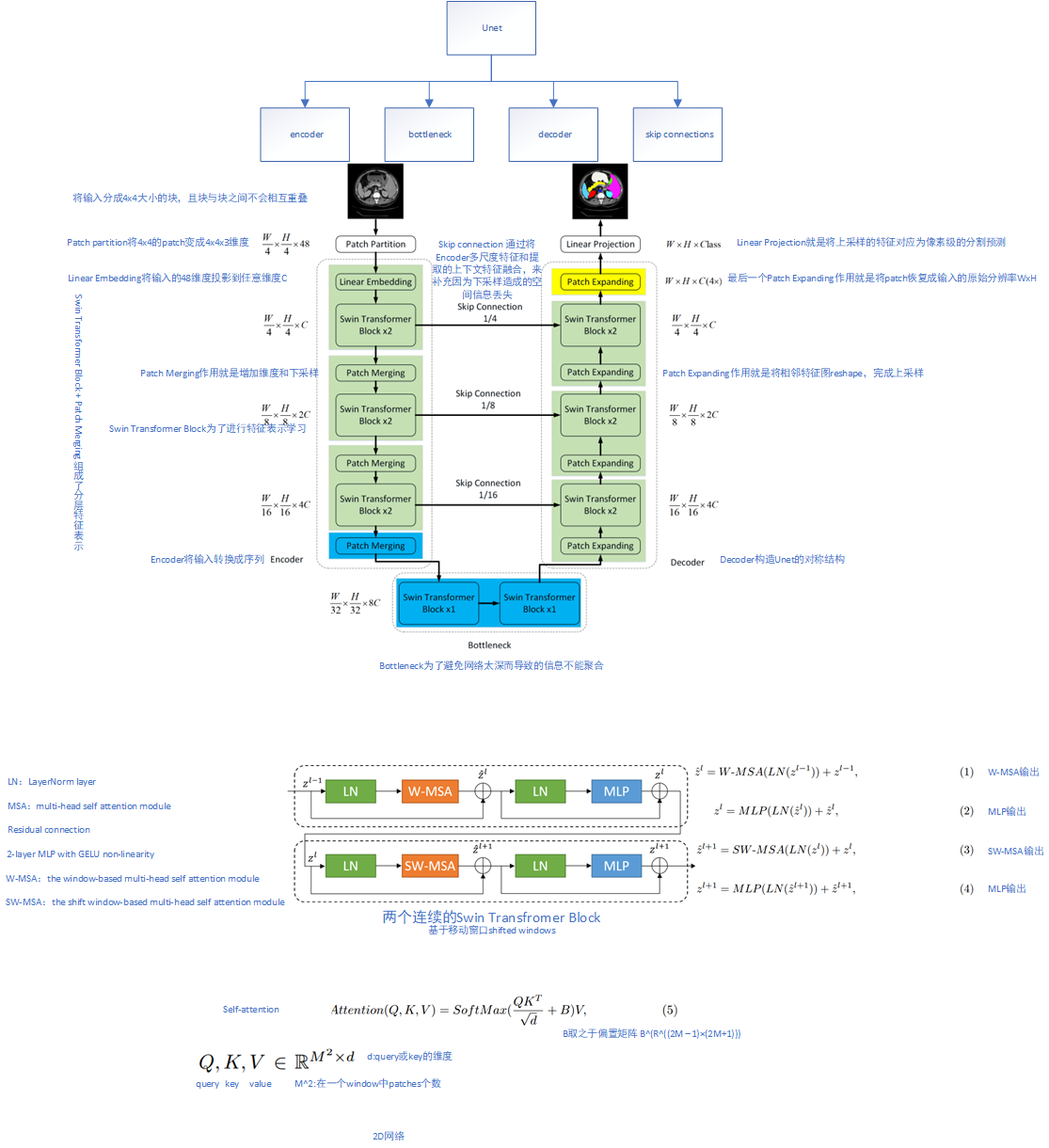 Swin-Unet: Unet-like Pure Transformer forMedical Image Segmentation_swinunetv3restorationnet-CSDN博客