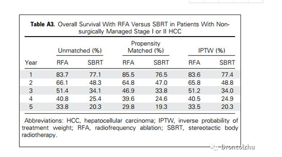 基于R语言逆概率加权(IPTW)并行生存曲线分析-CSDN博客