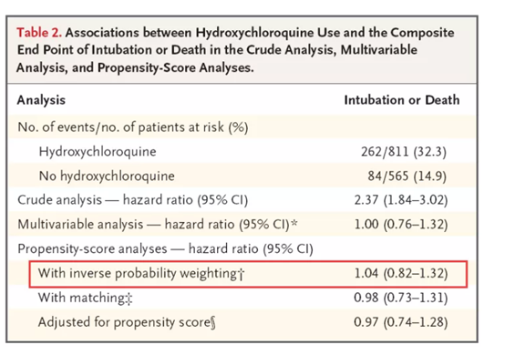 基于R语言逆概率加权(IPTW)并行生存曲线分析-CSDN博客