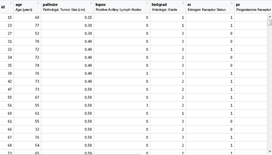 基于R语言逆概率加权(IPTW)并行生存曲线分析-CSDN博客