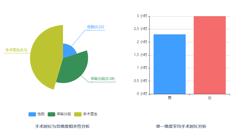 echarts饼图与柱状图联动展示_echarts 点击饼图,联动柱状图展示对应数据-CSDN博客