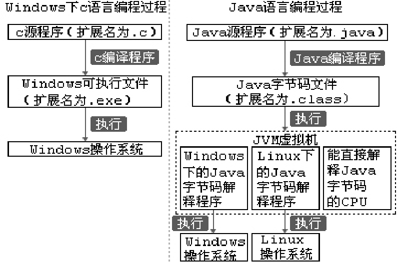 Java期末复习知识点总结_java期末考试知识点总结-CSDN博客