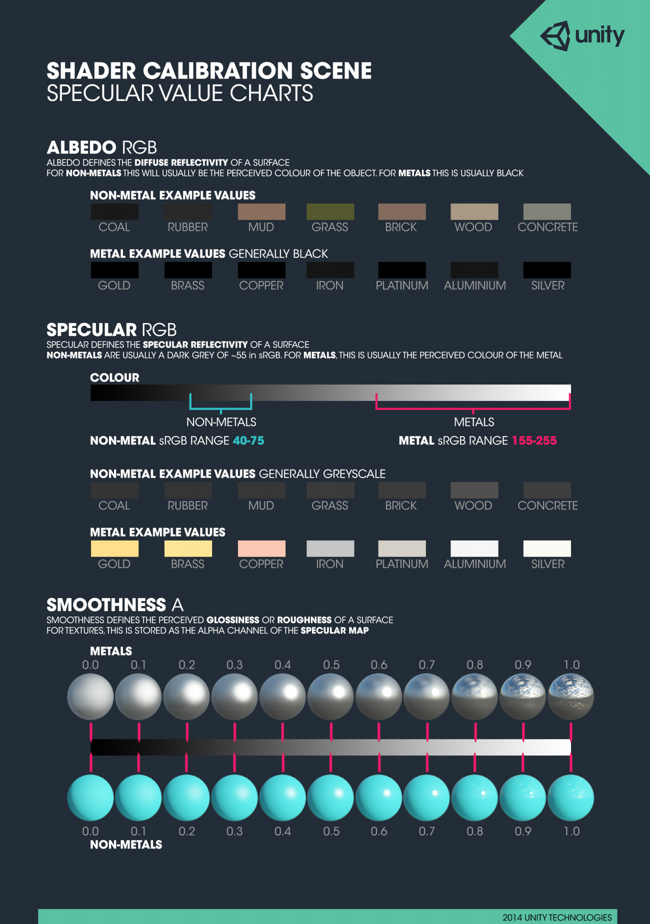 Unity Shader总结（十六）——PBS(环境光照、实时光源、反射探针 )_unity shader 光照探针采样-CSDN博客