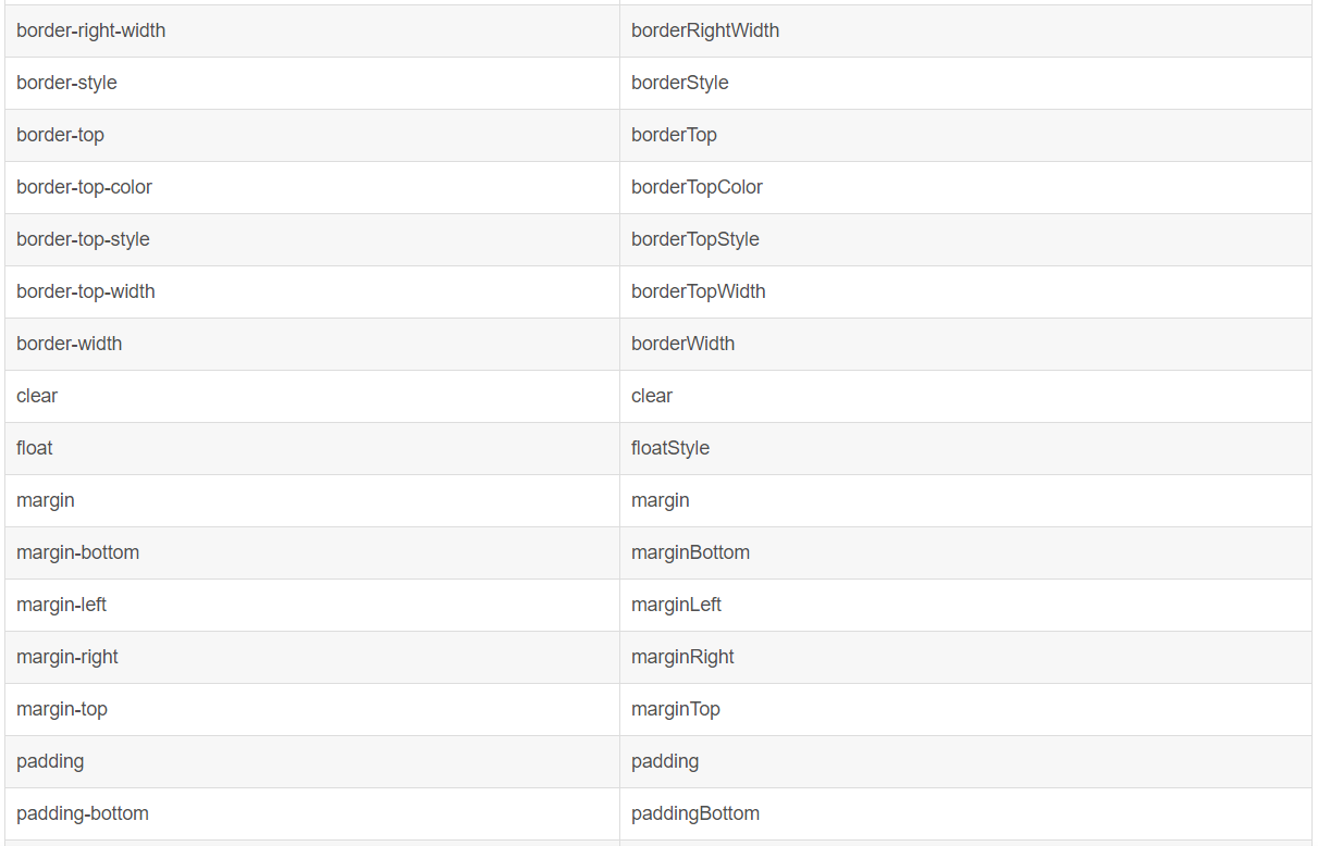 js通过标签元素id，用document.getElementById().style设置标签元素的css属性-CSDN博客