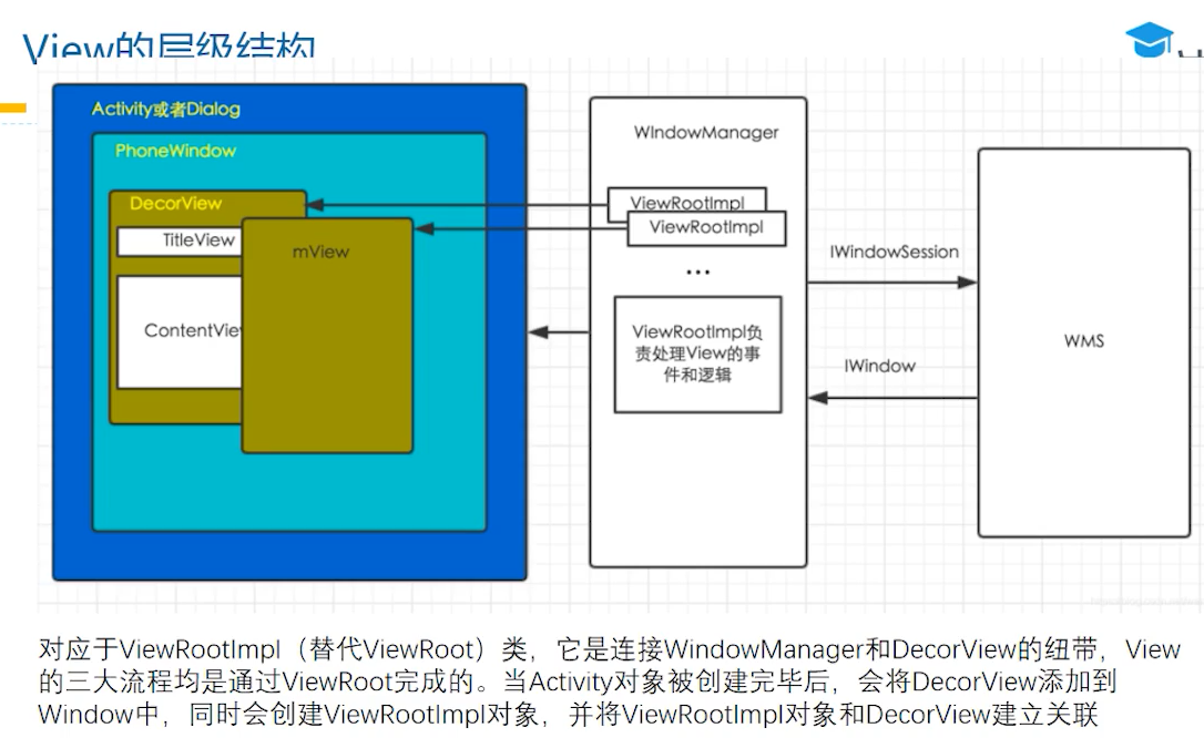 WMS相关面试题_wms面试题-CSDN博客