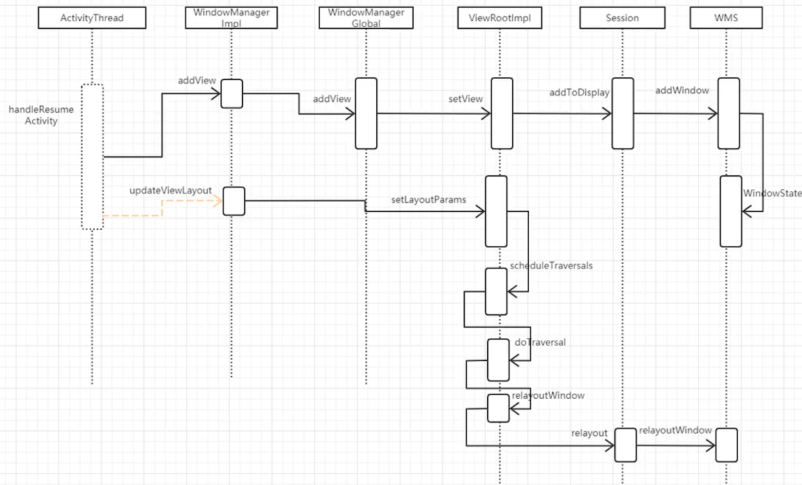 WMS相关面试题_wms面试题-CSDN博客