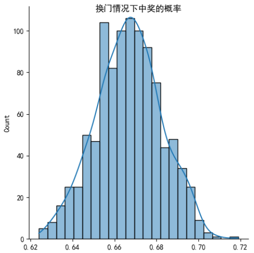 关于三门问题的python代码python三门程序编写 Csdn博客 