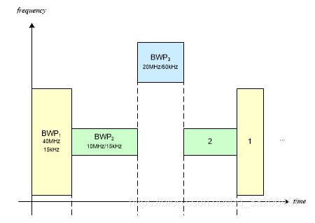 5G NR BWP_initial bwp-CSDN博客
