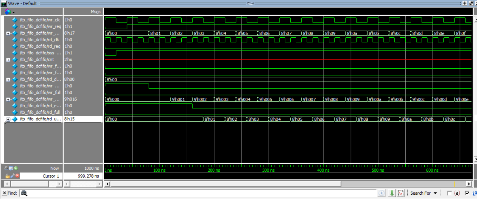 quartus altera FIFO使用问题总结：rd_usedw和wr_usedw、rd_rst和wr_rst-CSDN博客