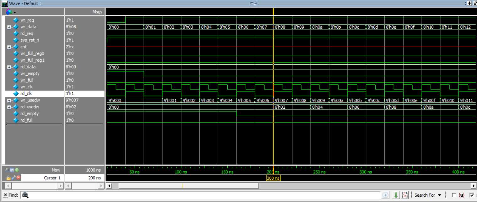 quartus altera FIFO使用问题总结：rd_usedw和wr_usedw、rd_rst和wr_rst-CSDN博客