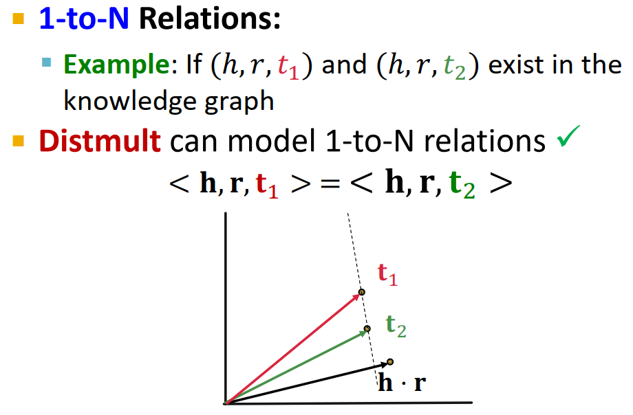 cs224w（图机器学习）2021冬季课程学习笔记12 Knowledge Graph Embeddings_rgcn补全-CSDN博客