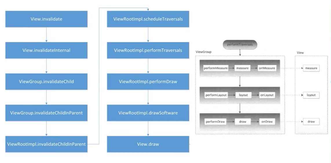 WMS相关面试题_wms面试题-CSDN博客
