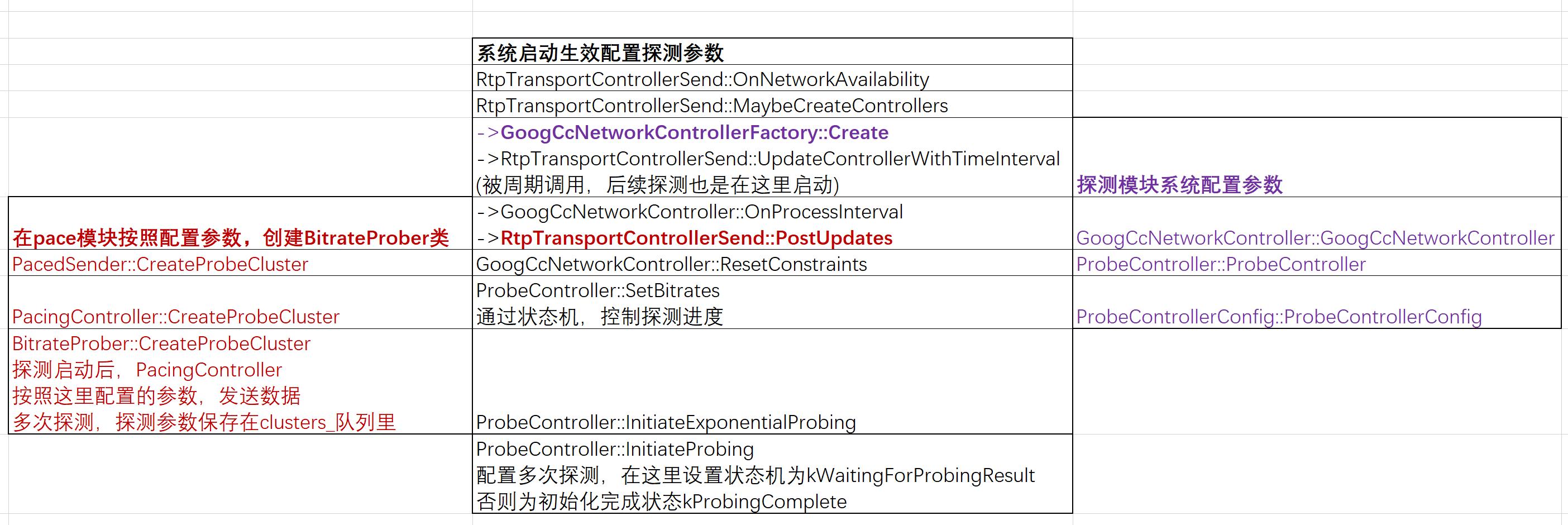 webrtc QOS方法四.3(probe探测算法学习)_webrtc probe-CSDN博客