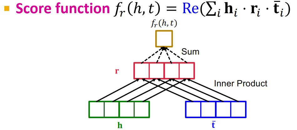 cs224w（图机器学习）2021冬季课程学习笔记12 Knowledge Graph Embeddings_rgcn补全-CSDN博客
