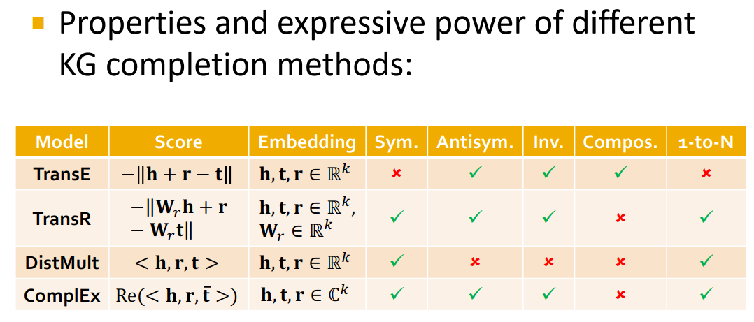 cs224w（图机器学习）2021冬季课程学习笔记12 Knowledge Graph Embeddings_rgcn补全-CSDN博客