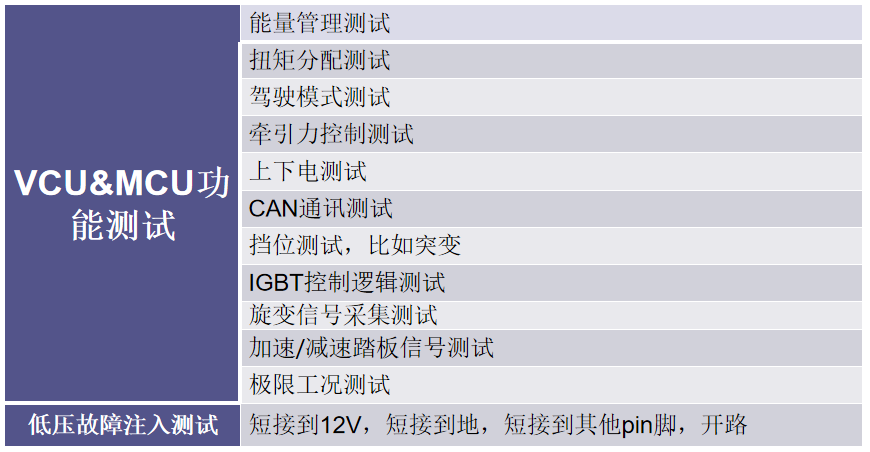 HIL台架原理介绍-CSDN博客