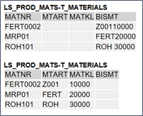 ABAP--新语法--New Keyword in ABAP--第四天--CORRESPONDING MOVE-CORRESPONDING(DEEP) REDUCE_abap move ...