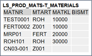 ABAP--新语法--New Keyword in ABAP--第四天--CORRESPONDING MOVE-CORRESPONDING(DEEP) REDUCE_abap ...