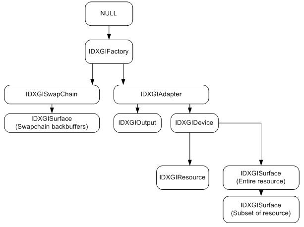 【DirectX学习笔记】01_D3D初始化准备-基本绘图概念_dxgi详解-CSDN博客