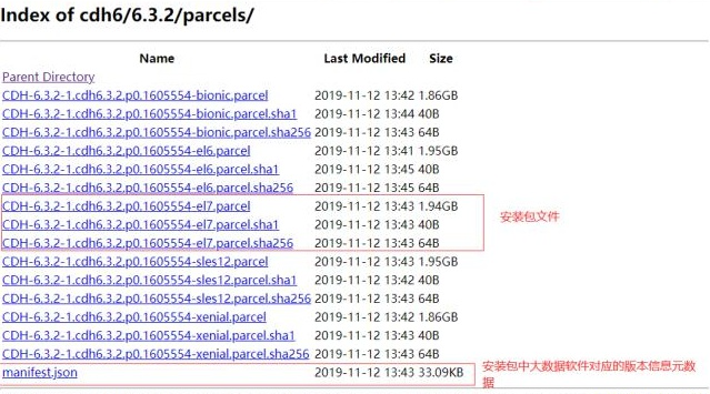 基于Centos7搭建CDH6.3.2环境_parcel cdh6-CSDN博客