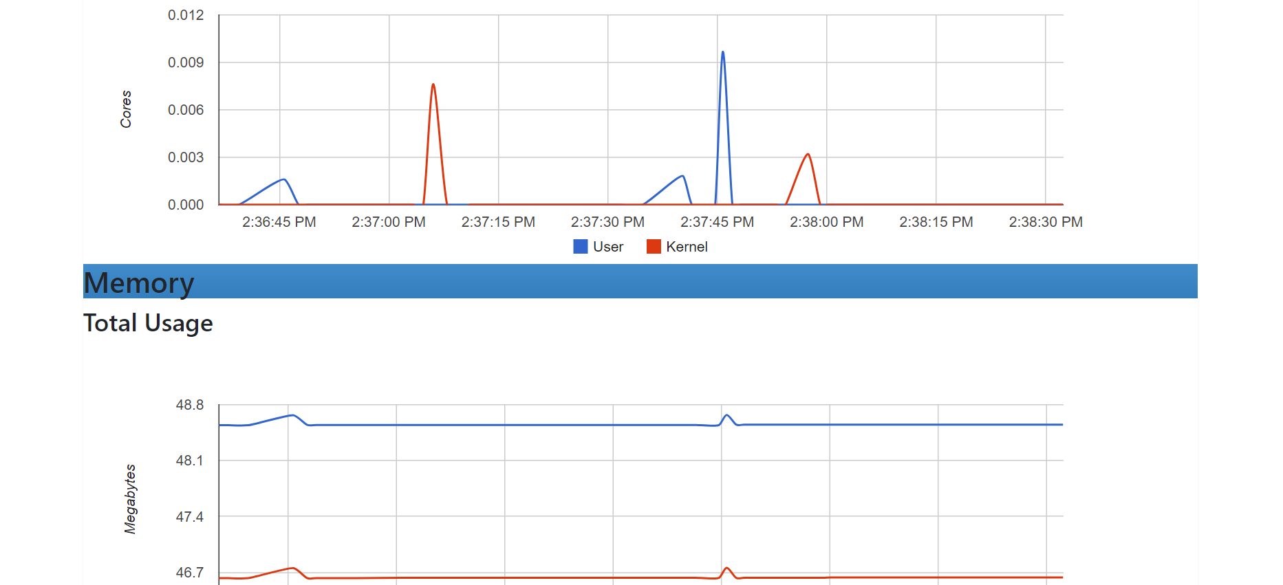 cAdvisor的安装使用（Docker）_cadvisor docker启动参数-CSDN博客