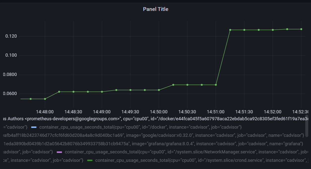 cAdvisor的安装使用（Docker）_cadvisor docker启动参数-CSDN博客