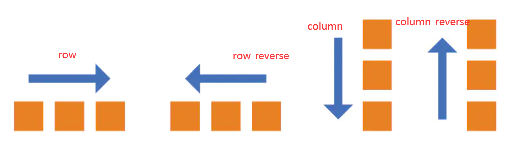 CSS 弹性盒子布局详解_css space-around-CSDN博客