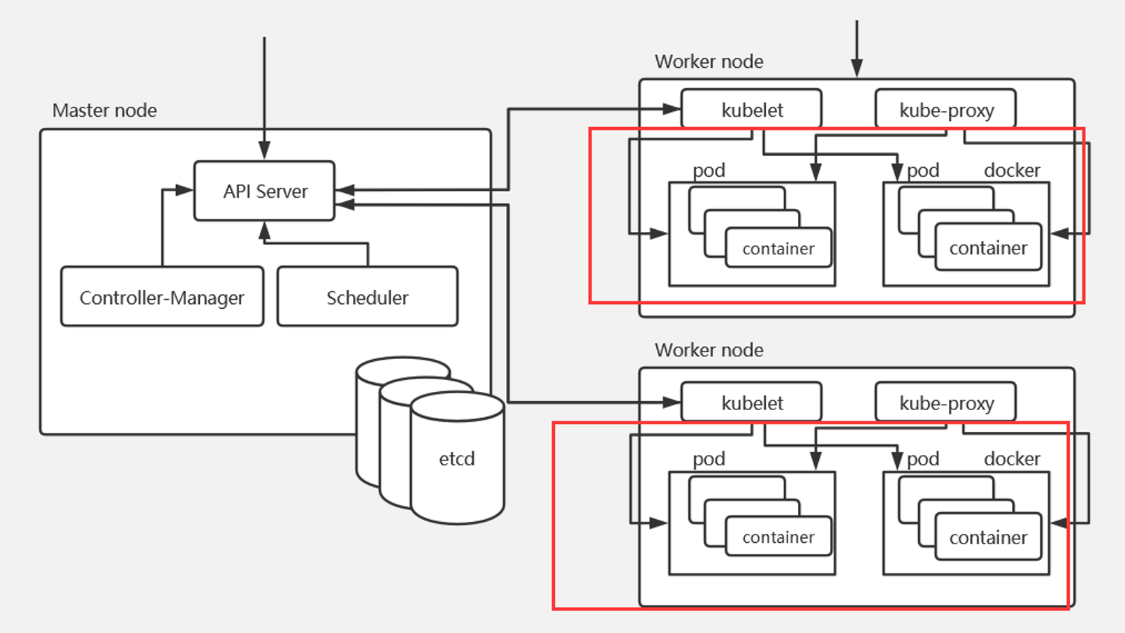 K8S之Pod学习Ⅰ_tomcat pod-CSDN博客