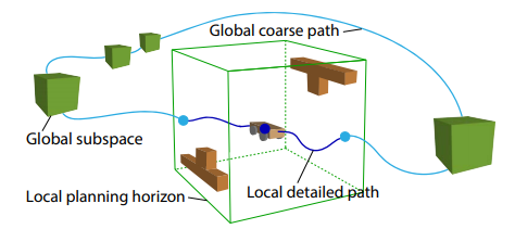 ＜论文阅读＞TARE: A Hierarchical Framework for Efficiently Exploring Complex 3D Environments-CSDN博客