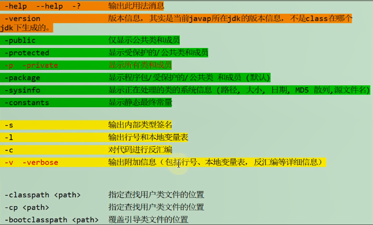 Javap命令详解 Javap Verbose Csdn博客
