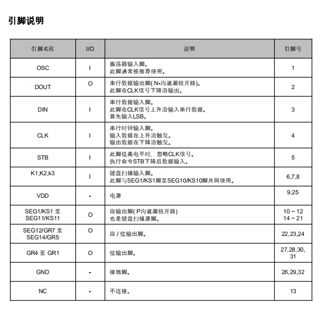 基于MC2302D的LED显示控制器-CSDN博客