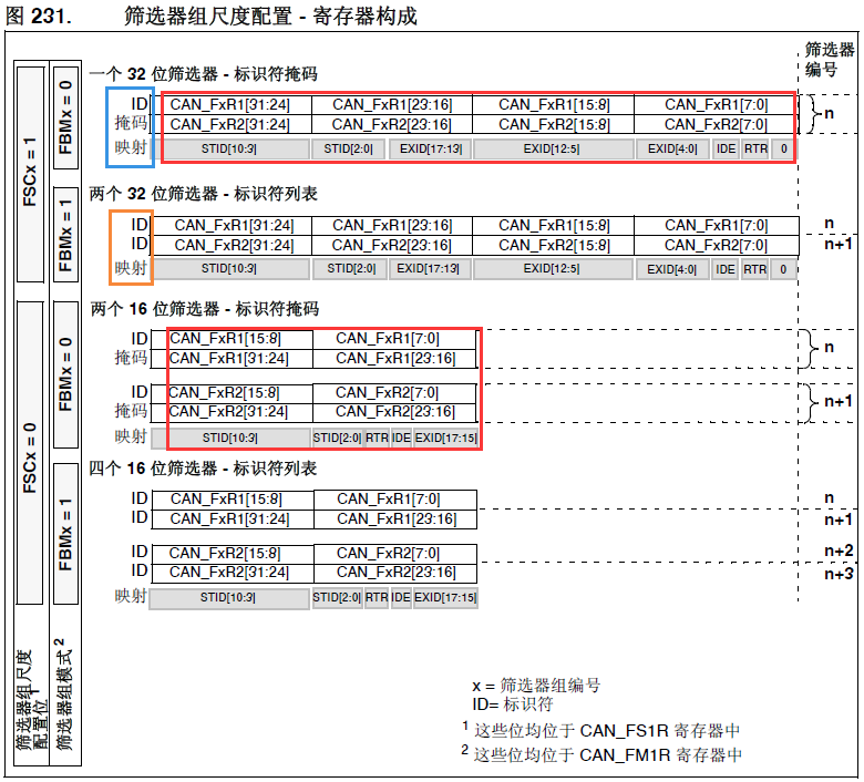 Stm32 Can接收 Stm32can接收顺序 Csdn博客