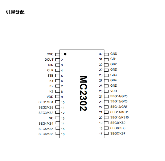 基于MC2302D的LED显示控制器-CSDN博客