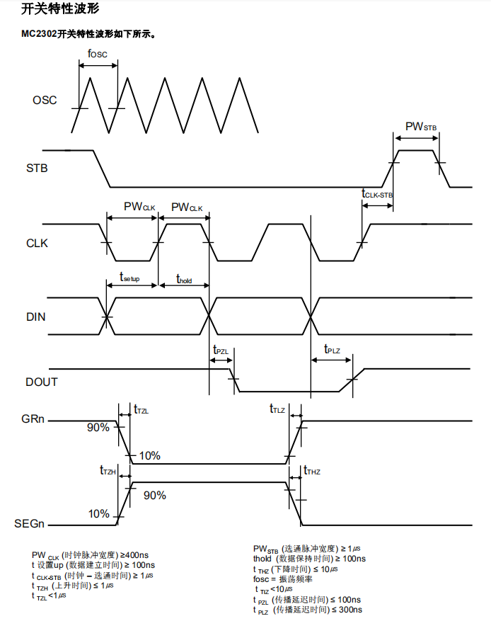 基于MC2302D的LED显示控制器-CSDN博客
