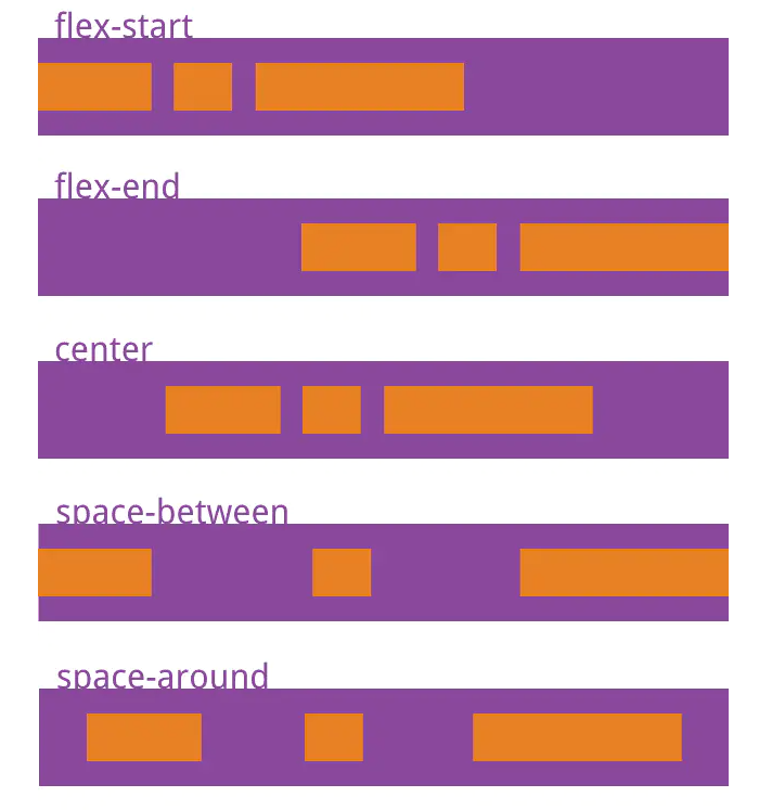 CSS 弹性盒子布局详解_css space-around-CSDN博客