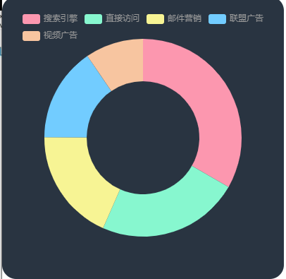 vue2和vue3中echarts主题的引入_echartstheme.js-CSDN博客