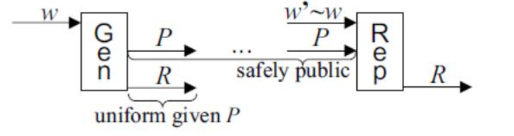 模糊提取器：Fuzzy Extractor and Secure Sketch-CSDN博客