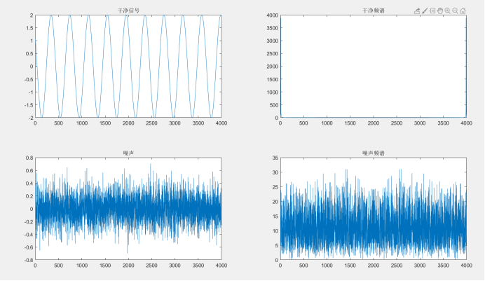 EEMD、EMD去噪原理-CSDN博客
