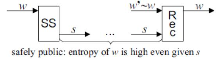 模糊提取器：Fuzzy Extractor and Secure Sketch-CSDN博客