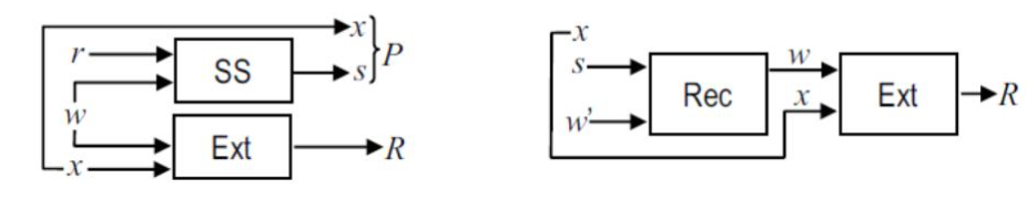 模糊提取器：Fuzzy Extractor and Secure Sketch-CSDN博客