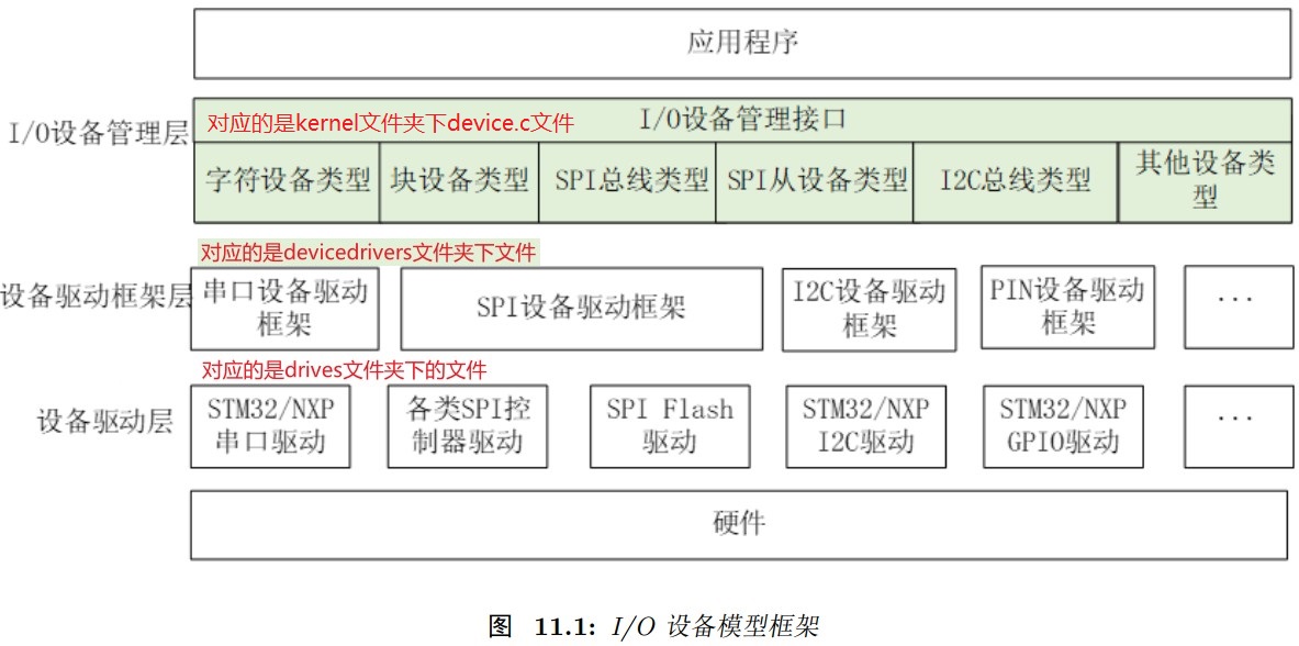 RTT之硬件定时器使用_rt device timer-CSDN博客