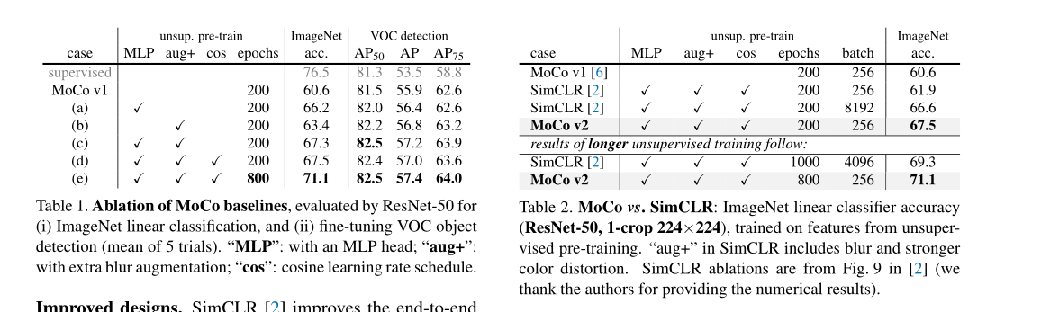 MoCoV2 =MoCoV1 + SimCLR_mocov2源代码-CSDN博客