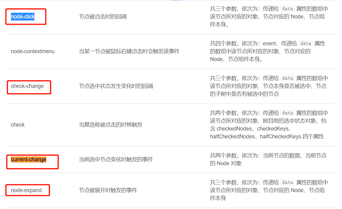 el-tree组件使用@check-change、current-change、node-expand、node-click时执行顺序问题_el-tree current-change-CSDN博客