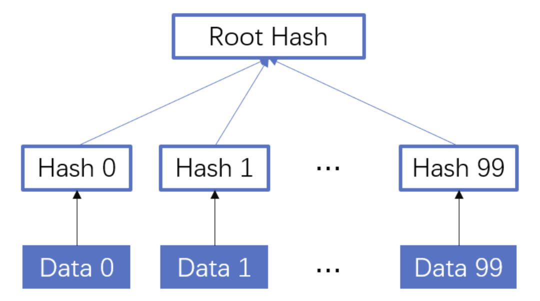 hash算法原理详解_哈希算法原理-CSDN博客