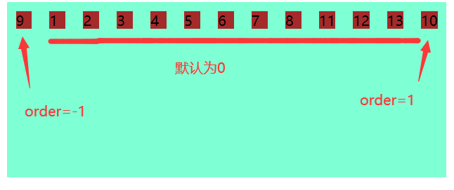 CSS 弹性盒子布局详解_css space-around-CSDN博客