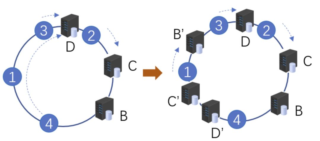 hash算法原理详解_哈希算法原理-CSDN博客