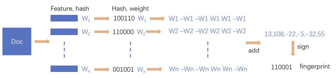 hash算法原理详解_哈希算法原理-CSDN博客