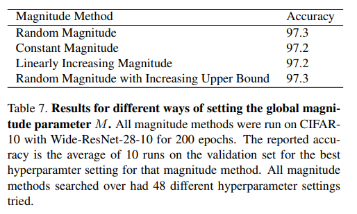 [CVPR-20] Randaugment: Practical automated data augmentation with a reduced search space-CSDN博客